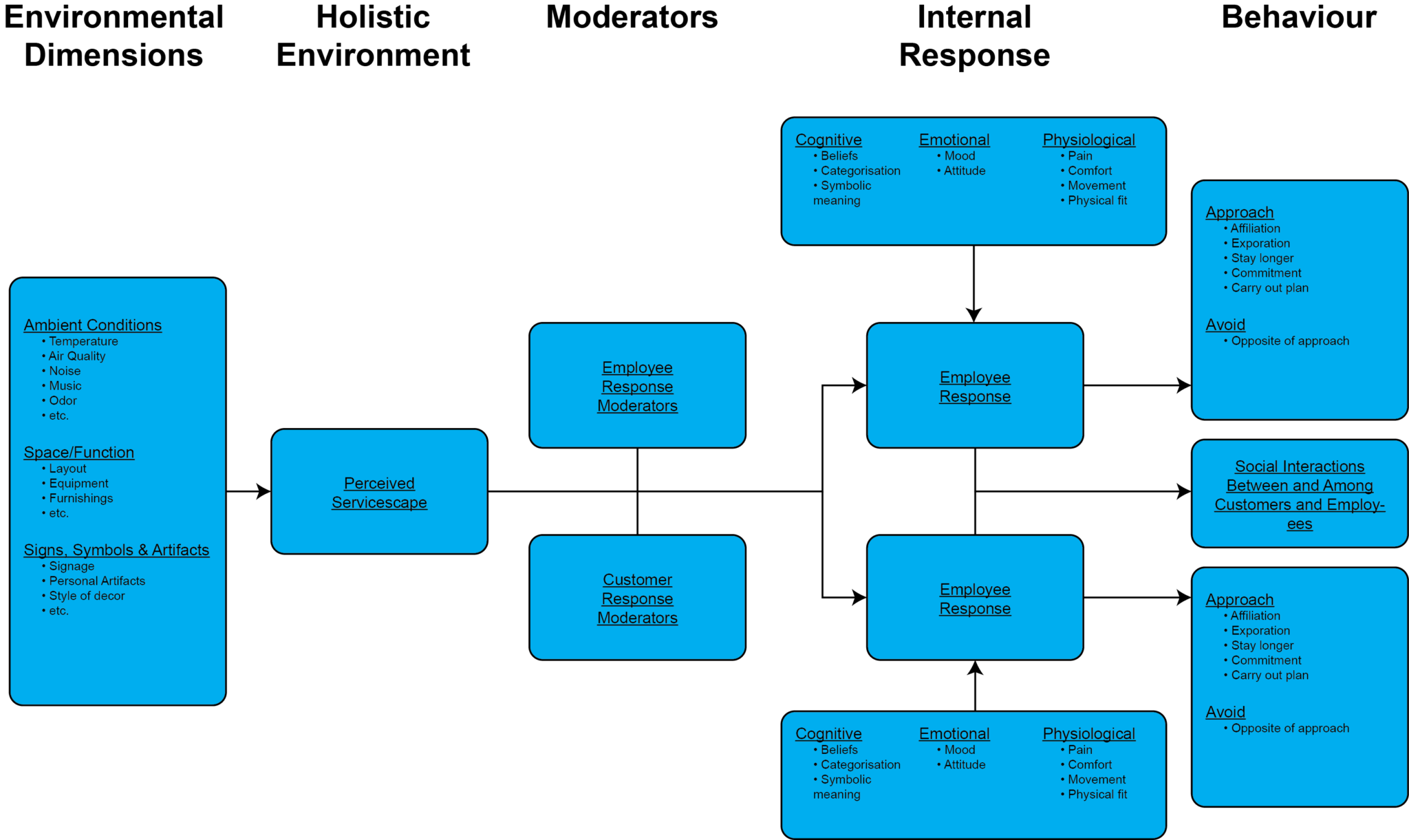 Creating Diagrams in Illustrator – Faculty of Arts – Adobe Portal